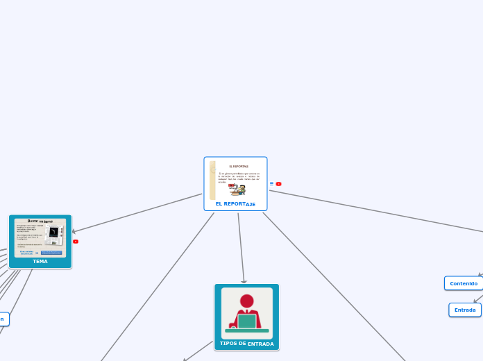 EL REPORTAJE - Mind Map
